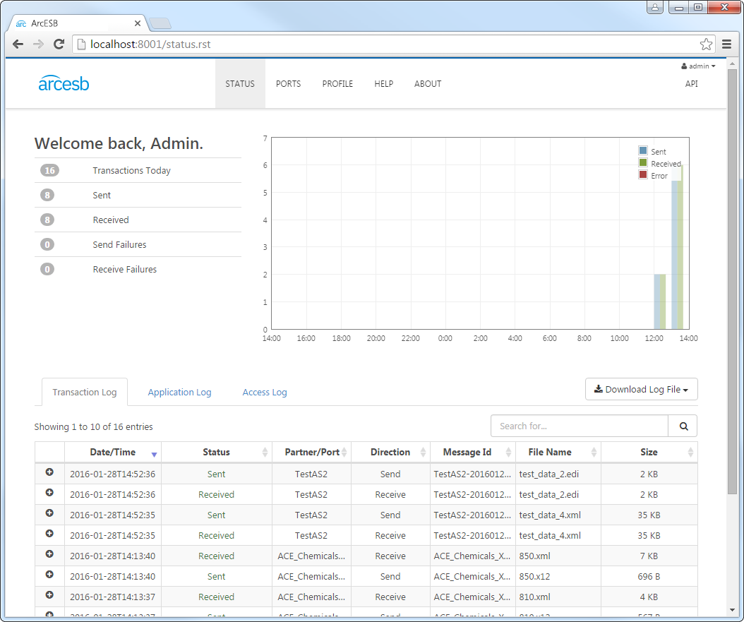 Transaction Analysis Inside and Outside Arc