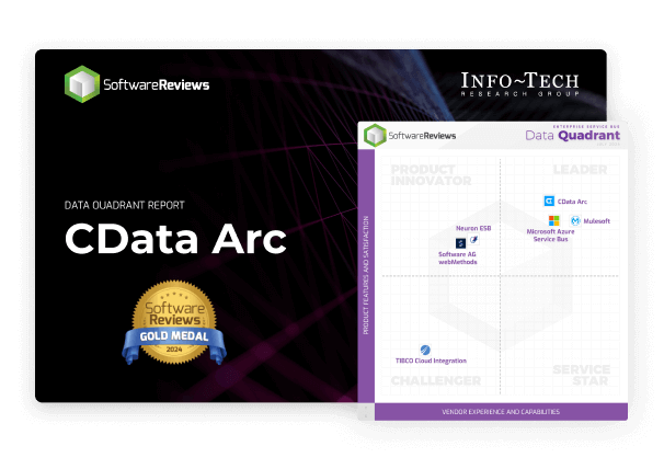 Infotech ESB Data Quadrant Report 2024 (CData Software)