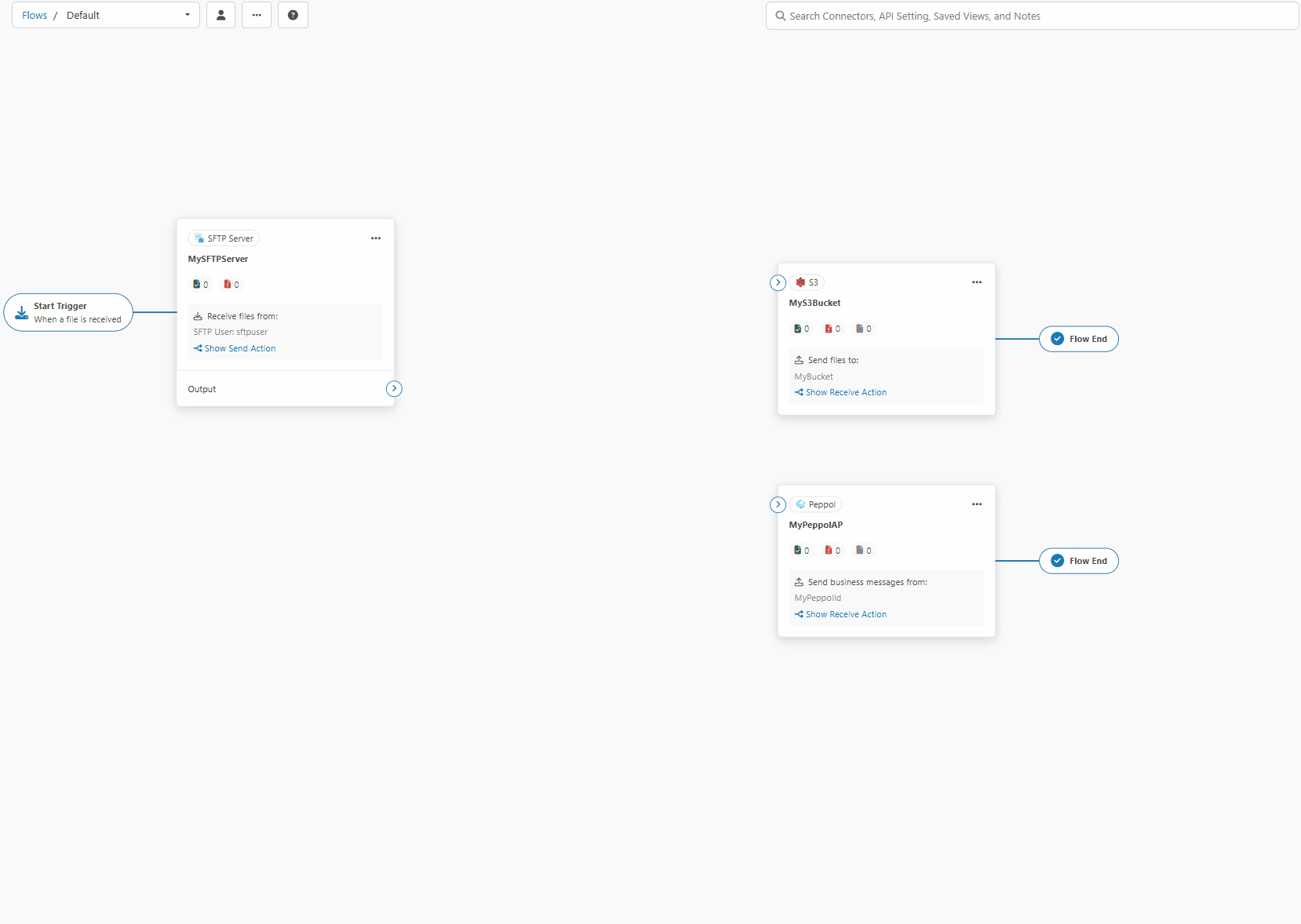 Secure Managed File Transfer | Enterprise File Transfer & MFT | CData Arc