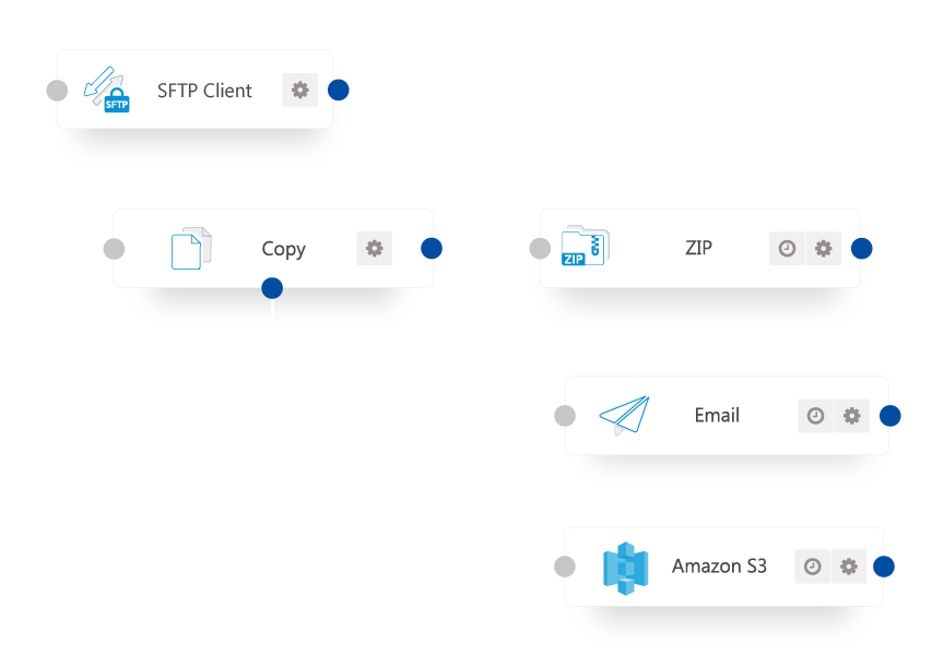 SFTP Client Software | SFTP Client Connector in CData Arc